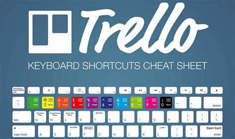 Trello Keyboard Shortcuts Cheat Sheet Infographic Visualistan