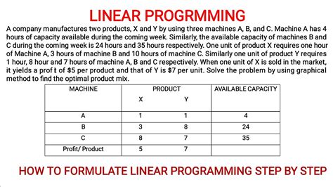 Linear Programming How To Formulate Linear Programming Operation