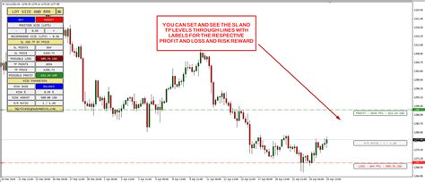Lot Size Calculator For Mt4