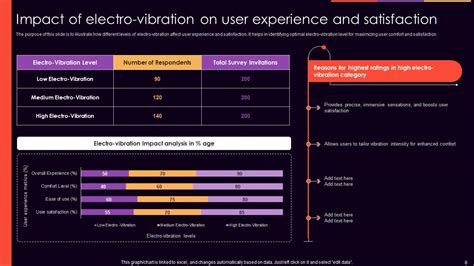 Electro Vibration Powerpoint Template Bundles Ppt Sample Ppt Slide