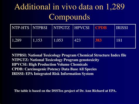 Ppt Alexander Tropsha Carolina Center For Computational Toxicology