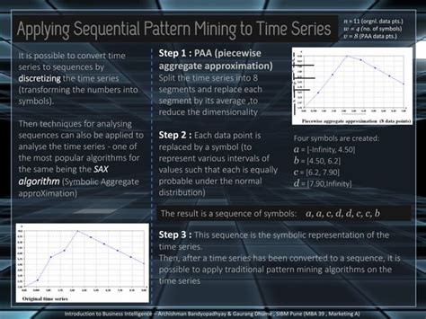 Analysis Of Time Series Data And Pattern Sequencing Ppt