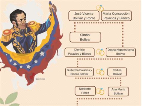 Joven Asegura Ser El último Descendiente De Simón Bolívar Historia Y