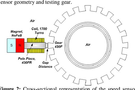 figure 2 from development of the electrical and magnetic model of variable reluctance speed