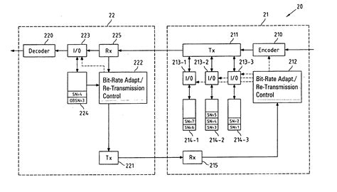 Cooperation Between Packetized Data Bit Rate Adaptation And Data Packet
