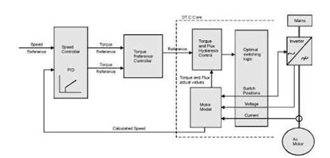 Variable Frequency Drive Internal Circuit Diagram