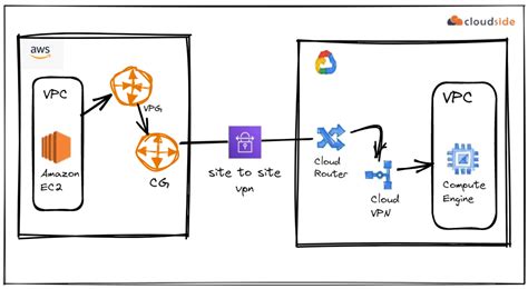 Setup Wrf And Wps With Gfortran Compiler In Gcp Slurm Hpc Cluster By Tinkal Shakya The