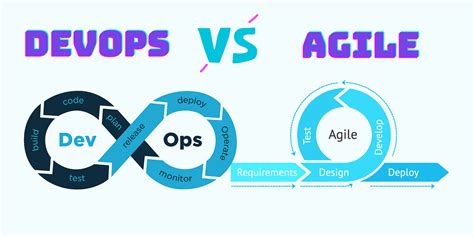 Devops And Agile Relationship Before We Move On To Learn The… By Debankan Sarkar Medium