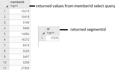 Postgresql Postgressql Insert Multiple Rows Of Id Returned From