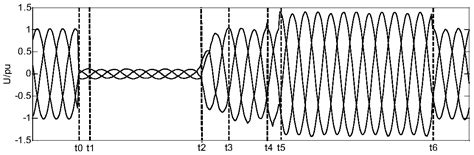 Method And System For Improving Cascading Fault Ride Through Capability Of Doubly Fed Wind