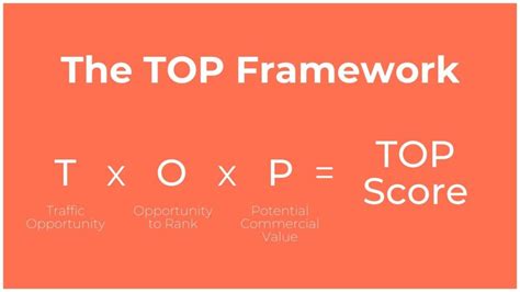 The Top Framework Prioritise Content That Drives Sales