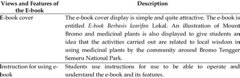 Appearance And Features Of Local Wisdom Based E Books Download Scientific Diagram