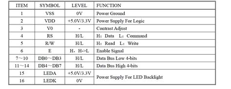 16x2 Lcd Display Price Of China Factory Character Lcd Module 16 Pins Go2display 16x2 Lcd Display Price Of China Factory Character Lcd Module 16 Pins Go2display