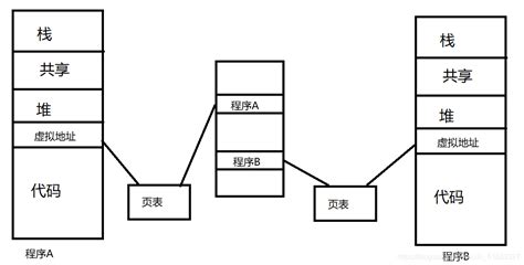 【linux系列】进程pcb控制管理详解linux进程pcb Csdn博客