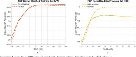 Figure 1 From Radar Classification Of Indoor Targets Using Support