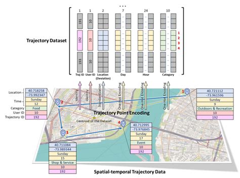New Research Paper On Trajectory Privacy Protection Accepted In