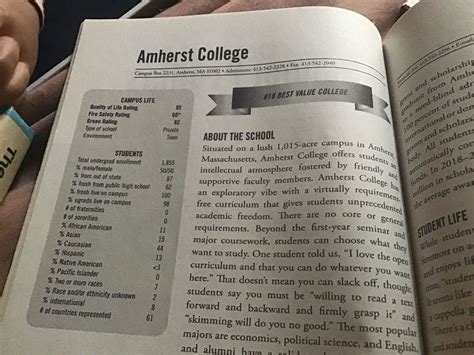 Pin By Joey Traynor On College Materials College Material Amherst