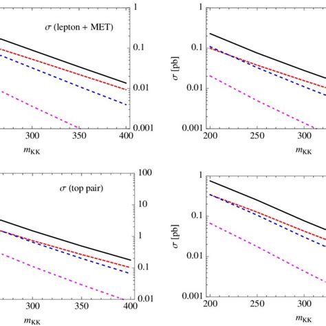 Effective And Inclusive Cross Sections For A Final State With A Single Download Scientific