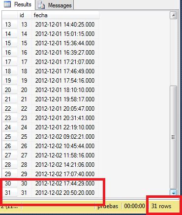 FILTRAR POR RANGO DE FECHAS SQL SERVER