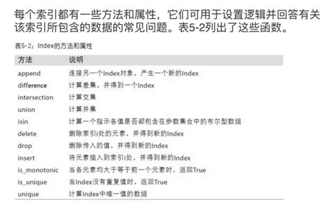 Python Pandas笔记整理isnullany Csdn博客