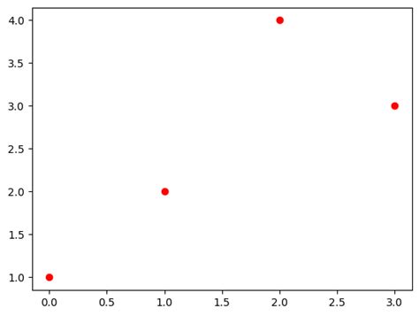 Pp2024 Supp 1 Matplotlib