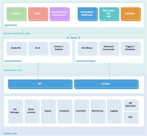 Deployment And Scalability