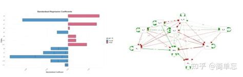 森林生态系统藏着哪些秘密？r 语言带你分析结构、功能与稳定性，还有超炫可视化 知乎