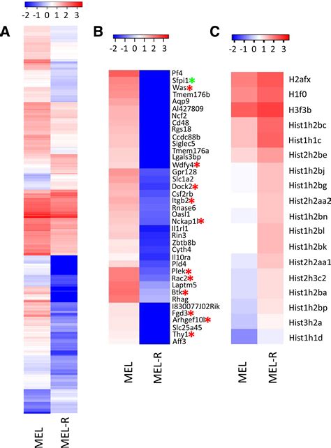 Differential Gene Expression Analysis In R Limma At Harry Christison Blog