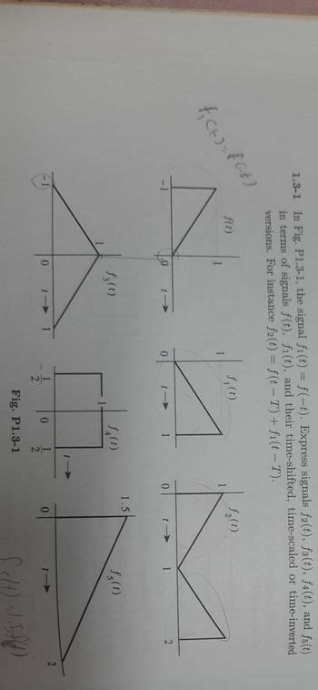 Answered In Fig P the signal f₁ t f t Express signals f t f t f t