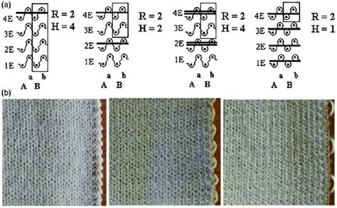 Pattern Of Investigated Knitted Fabrics A Structure H Is The High