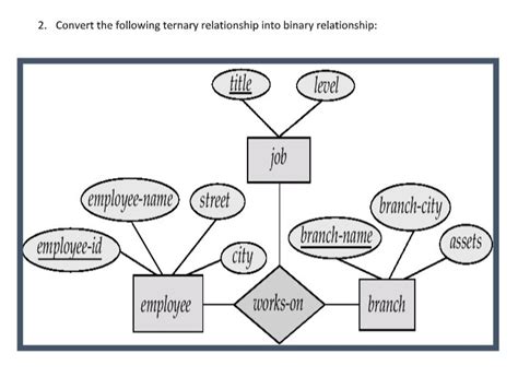 solved 2 convert the following ternary relationship into
