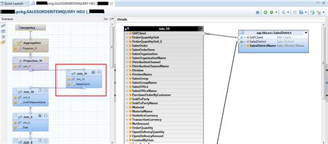 Step By Step Guide To Implement Hana Live Modeling Sap Community