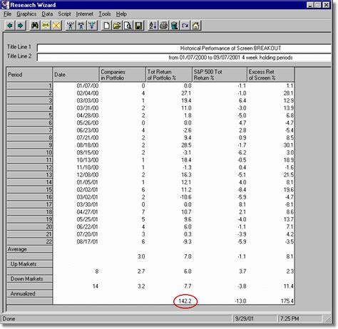 Research Wizard Backtesting Screen Shots Report And Chart Examples