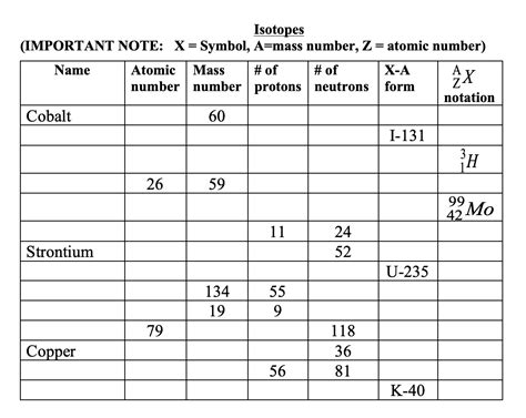 Answered Isotopes Important Note X Symbol … Bartleby
