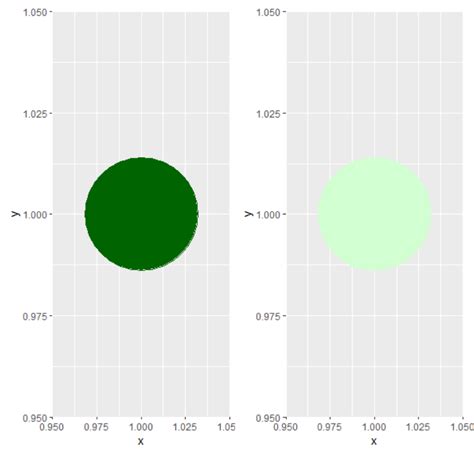R语言ggplot2一幅好看的频率分布直方图实例 腾讯云开发者社区 腾讯云