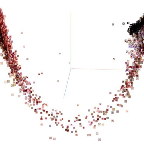 Real Images Projections In The Latent Space Of The Generator A