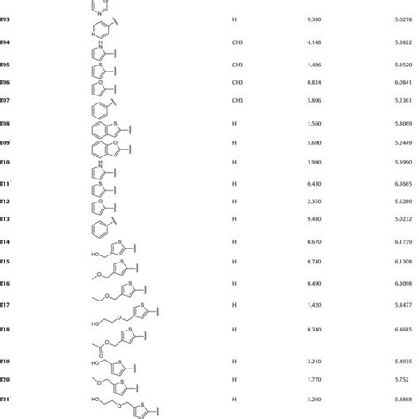 Chemical Structures Of Vanillin And Its Derivatives Download