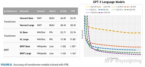 【芯片论文】nvidia Hopper H100 Gpu：扩展性能 知乎