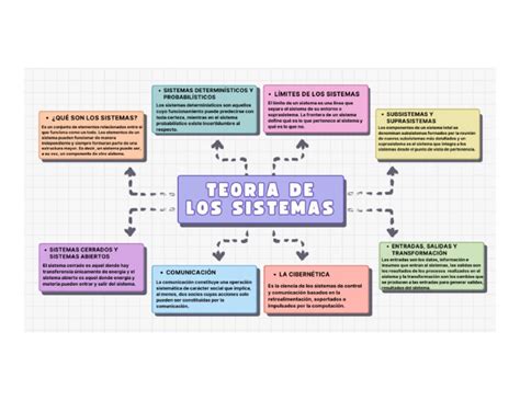 Teoria De Los Sistemas Pdf