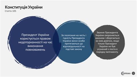 Конституційно правовий статус президента України Pptx
