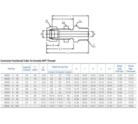 BMT Superlok Bulkhead Male Connector Mega Valve Fitting Pte Ltd