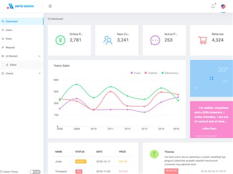 an excellent front end solution for enterprise applications upwork
