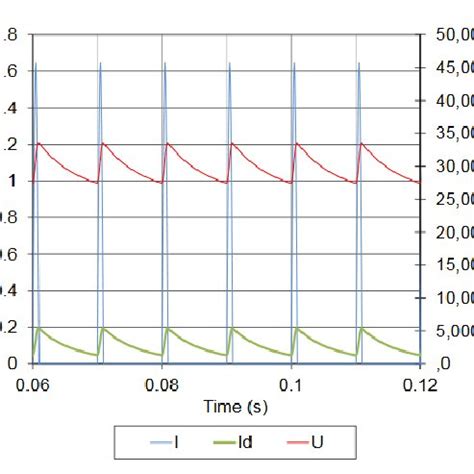 The Esp Voltage And Current Characteristics Are On The Left Of The Download Scientific Diagram