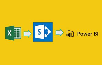 SharePoint Excel File In Power BI Without Folder Access Anyon