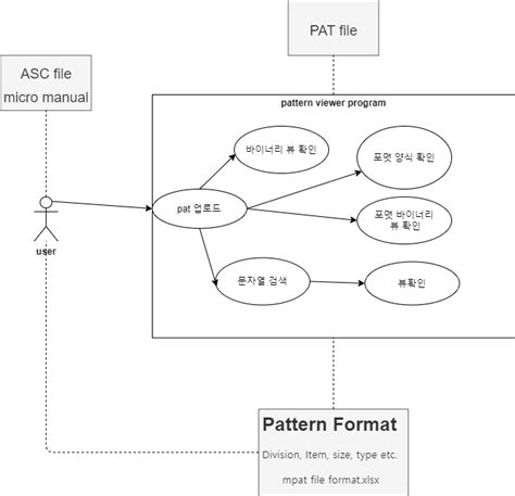 Github Gusdnr9875pattern Viewer Fpga에서 사용되는 Pat파일 컴파일러에 대한 패턴 뷰어