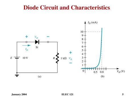 Circuit Diagram For Diode Characteristics Riset
