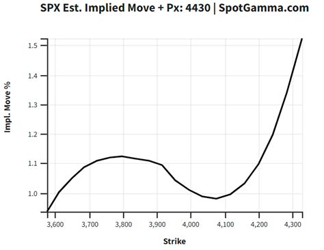 Introducing Siv The Spotgamma Implied Volatility Index