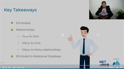 Renuka Meesala On Linkedin Day19 30daysofcodechallenge