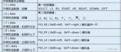Ps2手柄与stm32f1单片机之间的“爱恨情仇”ps手柄接单片机 Csdn博客 Ps2手柄与stm32f1单片机之间的“爱恨情仇”ps手柄接单片机 Csdn博客