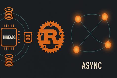 Building A Compiler With Rust And Llvm By Lyle Dean Loveholidays Tech